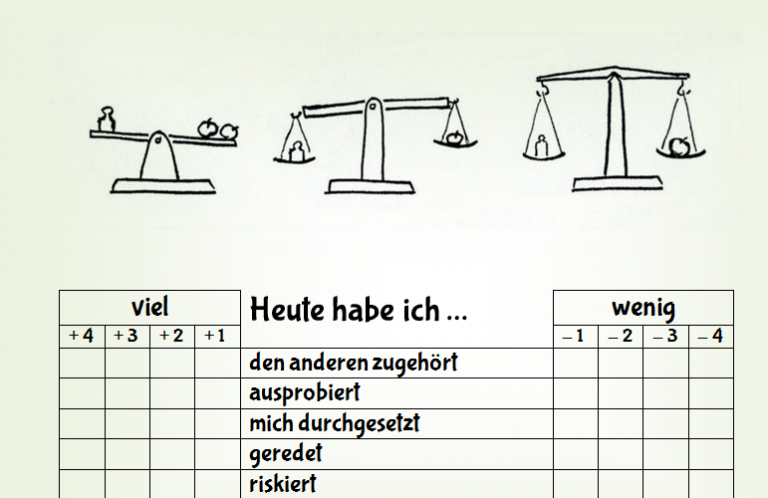 Reflexionsmethoden – Super-Sozi