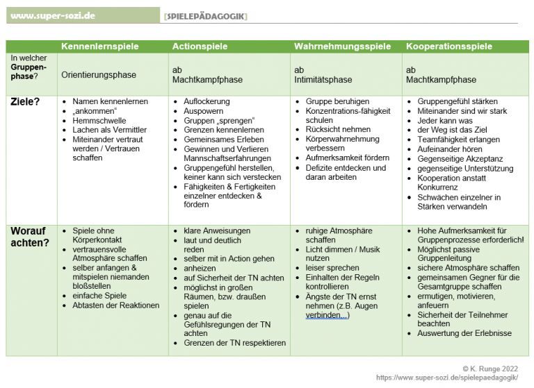Spieletabelle – Super-Sozi